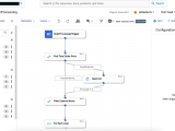 Manage Integrations Application Integration Google Cloud Documentation