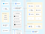 Application Integration Overview Google Cloud Documentation
