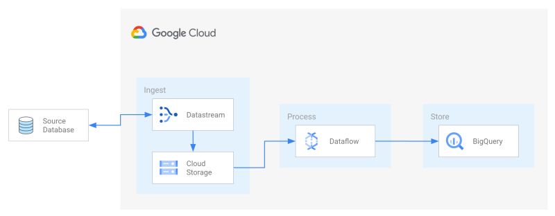Datastream Documentation Datastream Docs - Download Professional Space Image | HD