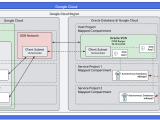 Set Up Oracle Database Google Cloud Environment Oracle Database At
