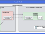 Set Up Oracle Database Google Cloud Environment Oracle Database At