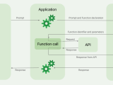 Introduction To Function Calling Generative Ai On Vertex Ai Google