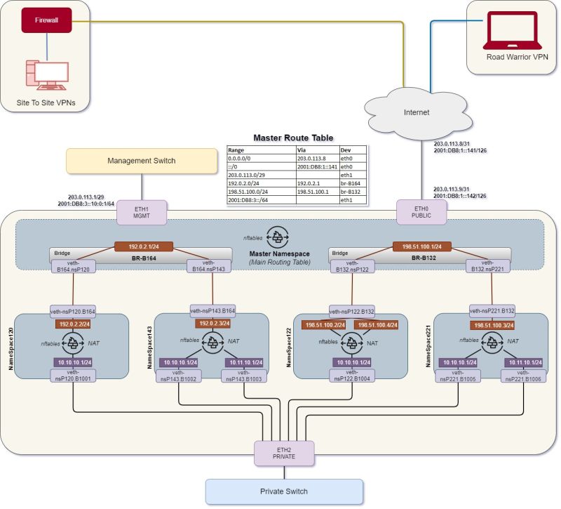 Podnet Cloudcix Documentation - Incredible 4K Gradient Illustrations | Free Download