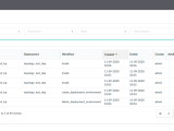 Using The Cloudify Console Cloudify Documentation Center