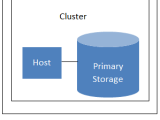 What Is Apache Cloudstack Apache Cloudstack 4 19 0 0 Documentation