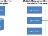 Management Server Installation Apache Cloudstack 4 22 0 0 Documentation