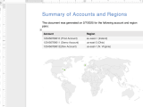 Document Cloud Infrastructure Cloudviz Io Docs