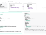 Templating Cluster Dev