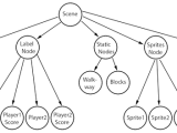 Node Tree Cocos Creator