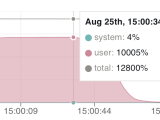 Reduce Training Time For Cpu Intensive Models With Scikit Learn And