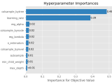 Scaling Hyperparameter Optimization With Xgboost Optuna And Dask