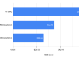 Processing A 250 Tb Dataset With Coiled Dask And Xarray Coiled
