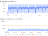 Processing A 250 Tb Dataset With Coiled Dask And Xarray Coiled