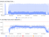 Processing A 250 Tb Dataset With Coiled Dask And Xarray Coiled