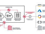 Docs On Docs Conductor Documentation