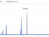 Dashboard Connexcs Documentation