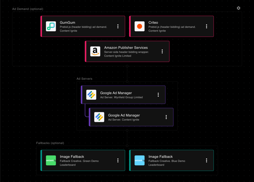 Ad Stack Examples Content Ignite Docs