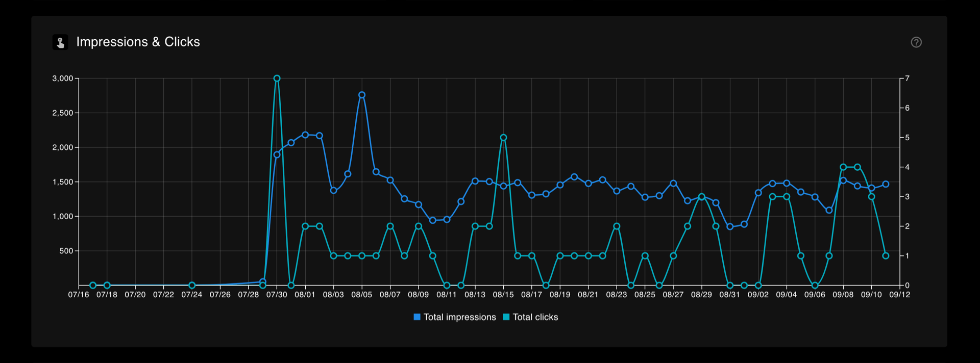 Campaign Reporting Content Ignite Docs