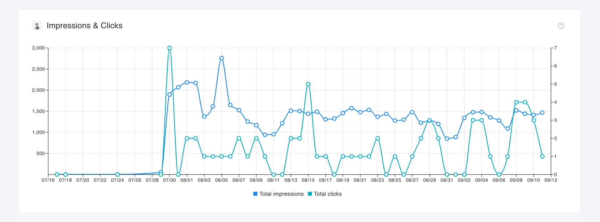 Campaign Reporting Content Ignite Docs