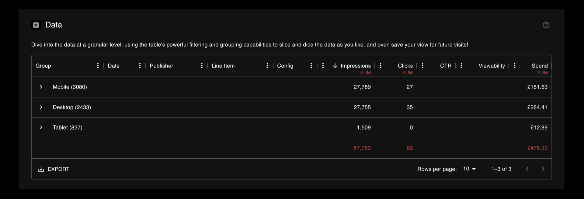 Campaign Reporting Content Ignite Docs
