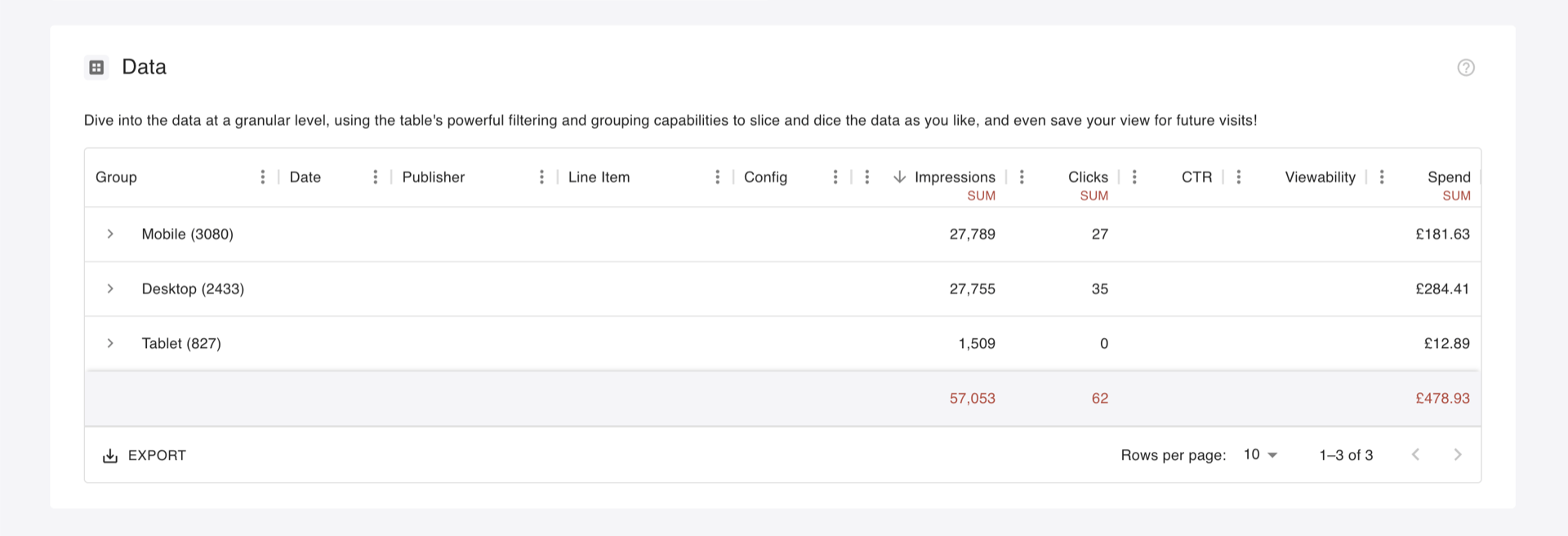 Campaign Reporting Content Ignite Docs