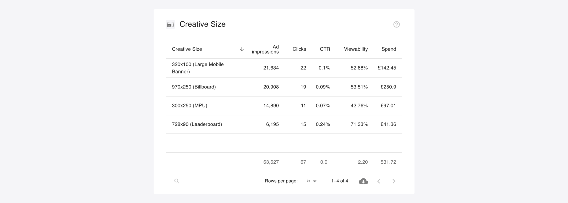 Campaign Reporting Content Ignite Docs