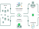 Introduction Conversight Documentation