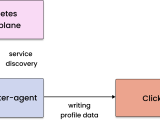 Overview Coroot Documentation