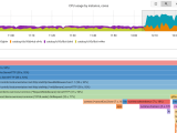 Overview Coroot Documentation