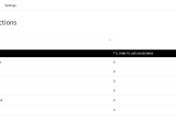 Manage Scopes And Collections Couchbase Docs