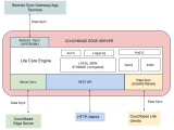 Introducing Couchbase Edge Server Couchbase Docs