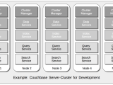 Overview Couchbase Docs