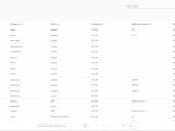 Audit Log Documentation