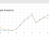 Cubeacon Beacon Analytics
