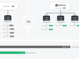 Parallelization Cypress Documentation