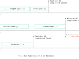 Parallelization Cypress Documentation