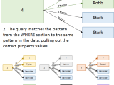 Your First Sparql Query Gitbook