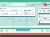 Mlops Workflows On Databricks Databricks Documentation
