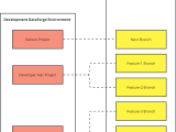 Managing Projects With Github Dataforge