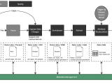 Data Processing Engine And Steps Dataforge