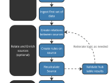 Developer Workflow Dataforge
