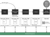 Data Processing Engine And Steps Dataforge