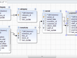 Simple Pivot Table Example Sql Server Cabinets Matttroy