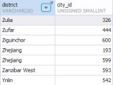 Sorting Data In Grid