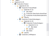 View Object Dependencies