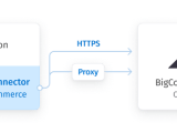 Overview Python Connector For Bigcommerce