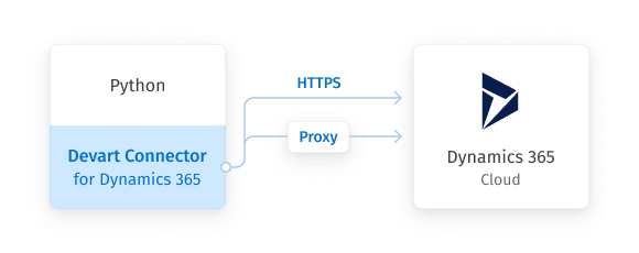 Python Connector For Dynamics 365 Documentation - Best Space Wallpapers in Full HD