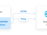 Overview Python Connector For Snowflake