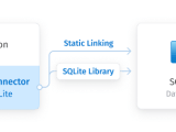 Overview Python Connector For Sqlite