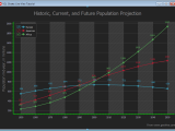 Vcl Charts Line View Tutorial Step 4 Chart Appearance Customization